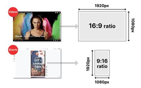 Format Youtube Short 2025 Résolution Durée Et Astuces