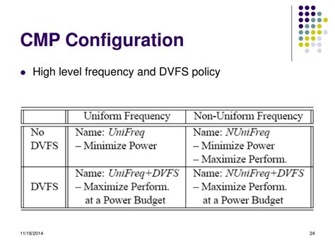 PPT Power Management For Chip Level Multiprocessing Processors PowerPoint Presentation ID