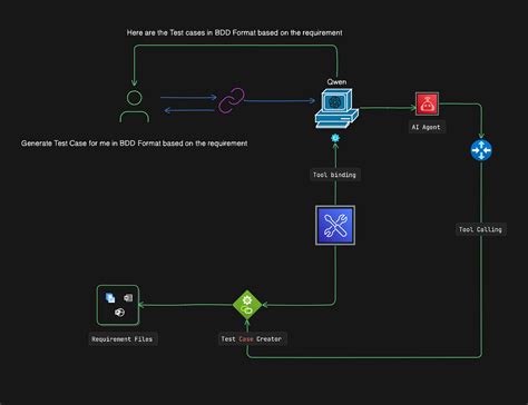 configurando pipeline com github actions para um projeto react by