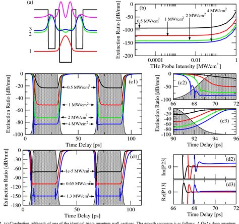 Figure 1 From High Temperature All Optical Intersubband Terahertz Wave