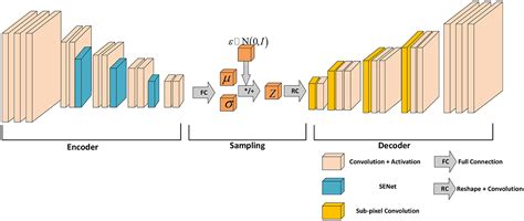 Frontiers Loop Closure Detection Of Visual Slam Based On Variational Autoencoder