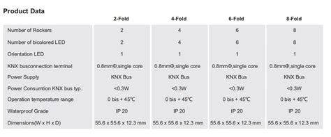 Sunricher Knx Smart Push Button Switch Folds