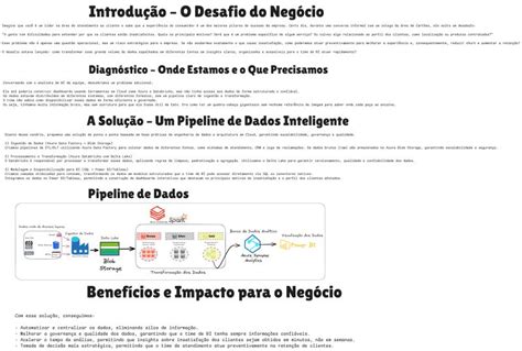 Bruno Lima No Linkedin Dataengineering Azure Bigdata Databricks Etl Datapipeline