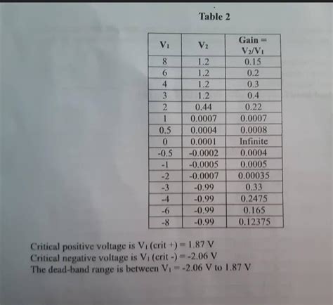 N B Must Be All Question Answer Correctly Complete