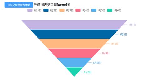 Vue Materialsdiy Toggle Chart Block Npm