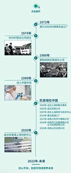 时间轴 花瓣网 陪你做生活的设计师 时间轴