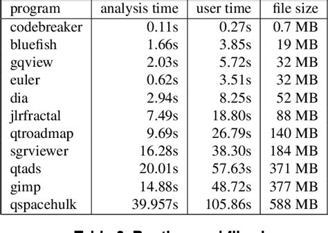 Graphical User Interface Builder Semantic Scholar