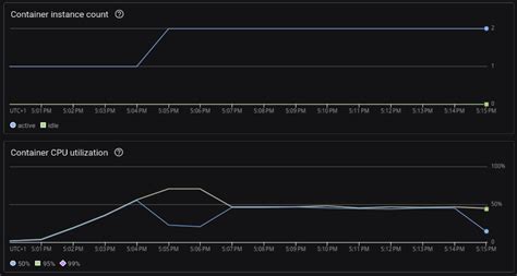 Designing A Centralized Alert Routing System Using Aws Lambda By