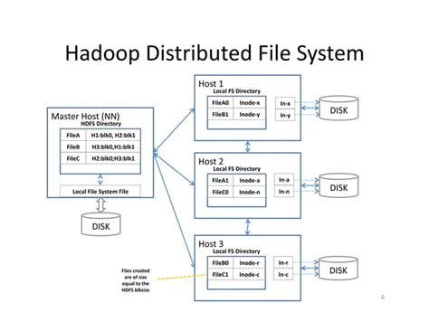 Hadoop Security PDF Cloud Computing Internet