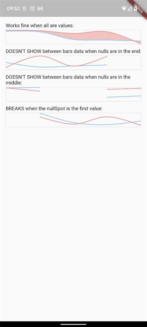 Linechart Breaks With Nullspot Values · Issue 912 · Imanneoflchart