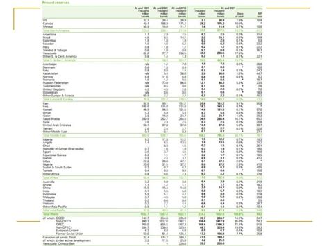 Reservoir Modeling And Characterization Ppt Geology Science