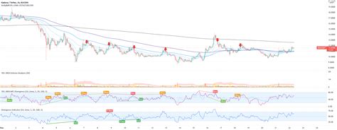 MFI Divergence Indicator By Sparkandhale TradingView