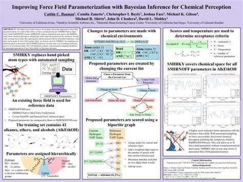 Pdf Improving Force Field Parameterization With Bayesian Inference