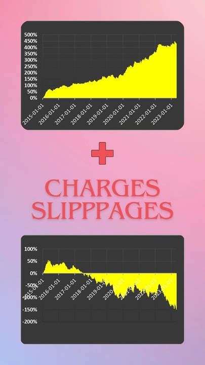 How To Do Backtesting Properly Backtesting Stockmarket Youtube