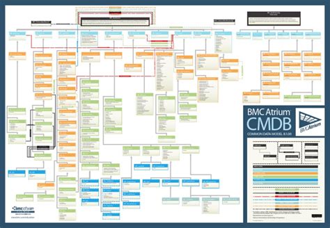 Cmdb8 1 Cdm Diagram Inheritance Object Oriented Programming Areas Of Computer Science