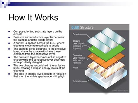 PPT OLED Technology PowerPoint Presentation ID 301067