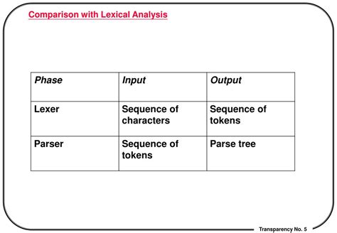 Ppt Lecture 3 Introduction To Parsing And Top Down Parsing Powerpoint Presentation Id4628257