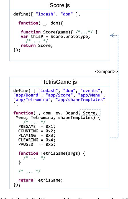 Figure 3 From Automated Refactoring Of Legacy Javascript Code To Es6 Modules Semantic Scholar