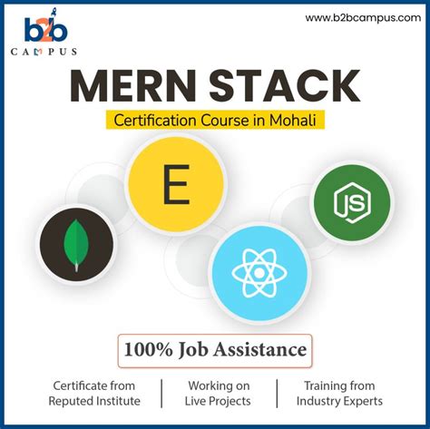 Mernstack Webdevelopment Coding Javascript Fullstack Programming B2b Campus