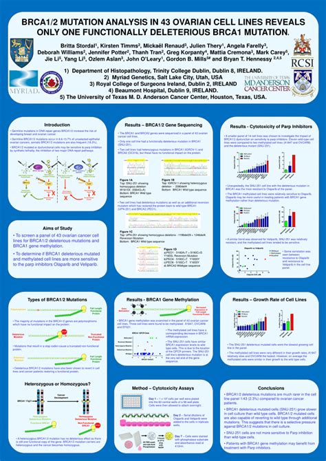 Pdf Abstract 78 Brca1 2 Mutation Analysis In 43 Ovarian Cell Lines Reveals Only One