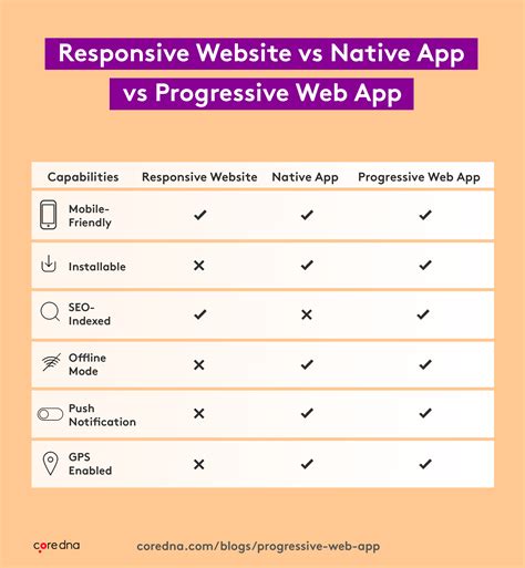 10 Best Examples Of Progressive Web Apps Youll Use In 2022