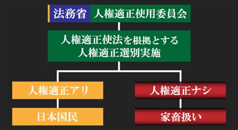 漫画「皆様には人権がございません」ネタバレ紹介！家畜に堕ちる人間 アナブレ