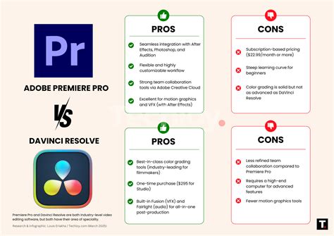 Adobe Premiere Pro Vs Davinci Resolve Which Video Editing Software Wins In 2025