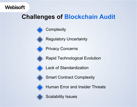 What Is Blockchain Audit A Comprehensive Guide Webisoft Blog