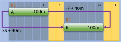 Indirect Resource Dependency Salute Enterprises