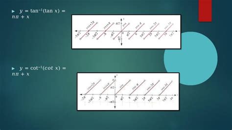 Itf Converted Pptx Class 12 Cbse Project Pptx