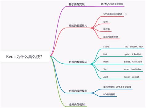 【redis系列】 Redis 为什么这么快 Songguojun 博客园 【redis系列】 Redis 为什么这么快 Songguojun 博客园