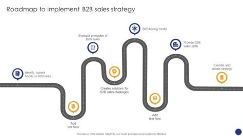 Roadmap To Implement B2b Comprehensive Guide For Various Types Of B2b Sales Approaches Sa Ss Ppt
