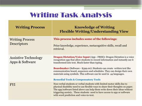 Writing Task Analysis Assignment 3 Ppt