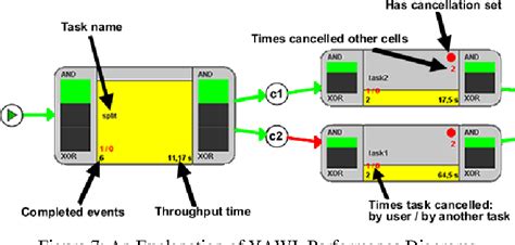 Figure 7 From Performance Analysis Of Business Process Models With