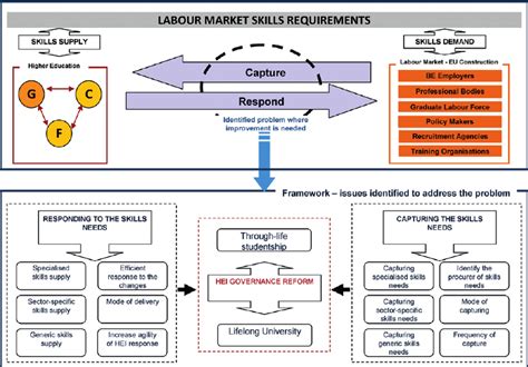 Initial Conceptual Framework Download Scientific Diagram