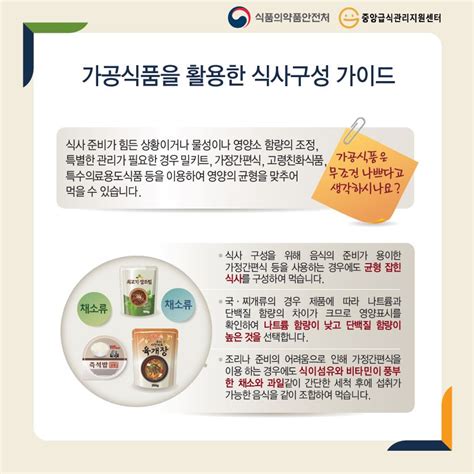 서울특별시 식생활종합지원센터