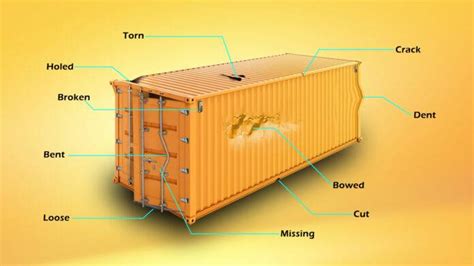 5 Key Facts About Shipping Container Damage You Must Know 5 Key Facts About Shipping Container Damage You Must Know