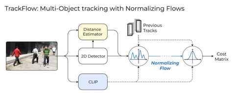 Iccv2023 Multiobjecttracking Computervision Multipleobjecttracking
