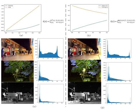 A The T X Function Before The Improvement And Its Derivative B Download Scientific