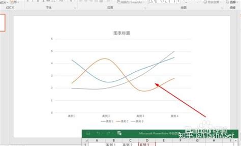 Ppt如何设置图表折线为平滑曲线 知乎