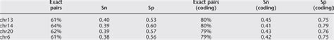 Exon Level Per Transcript Pair Comparison To Manual Annotations