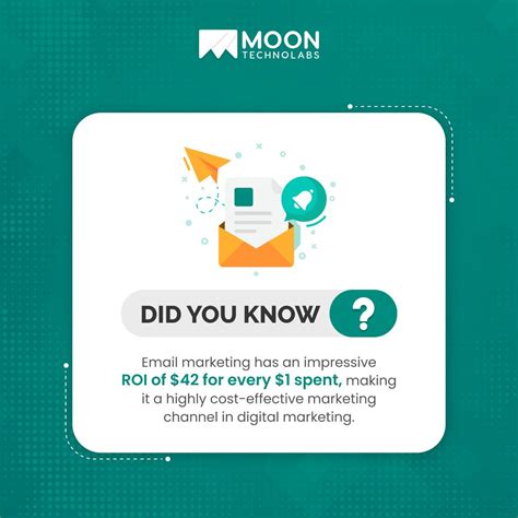 Moon Technolabs On Linkedin Moontechnolabs Emailmarketing Costeffective Roi Digitalmarketing