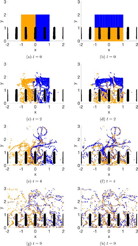 Tracing Scheme Used To Calculate The Mixing Number For An Anti Phase Download Scientific