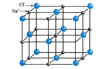 Crystal Structure Nacl