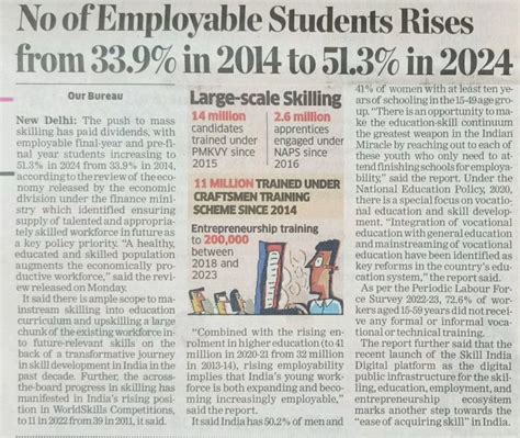 Subham Burnwal On Linkedin This Is A Lovely Metric