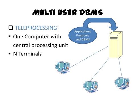 Single User Vs Multi User Databases