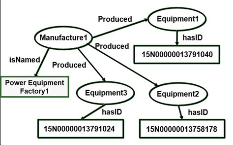 an example of knowledge graph data structure download scientific diagram