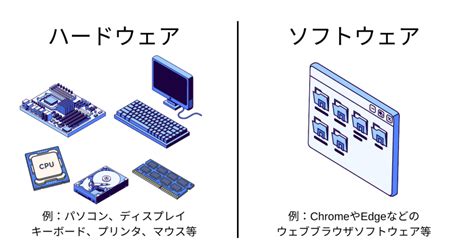 【初心者必見】ハードウェアとは？ 専門用語も丸わかり！簡単に解説 株式会社ビヨンド