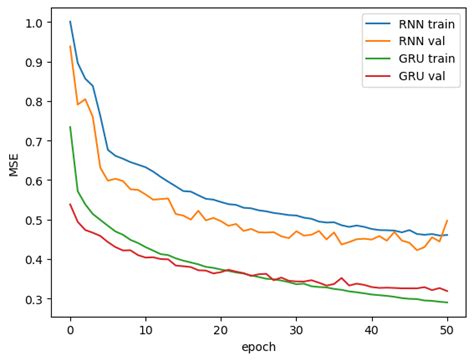 T034 · Rnn Based Molecular Property Prediction — Teachopencadd 0 Documentation