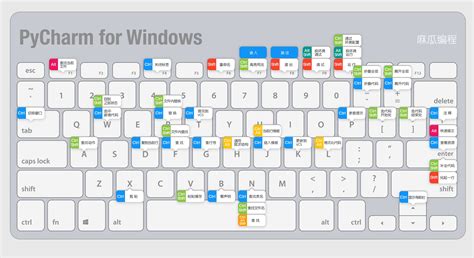 科学网— 转载 Pycharm For Windows快捷键 赵鹏飞的博文